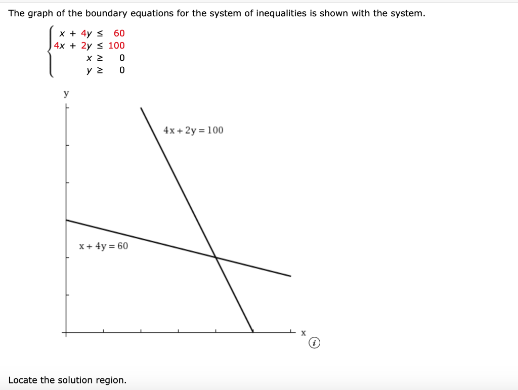 Solved The graph of the boundary equations for the system of | Chegg.com