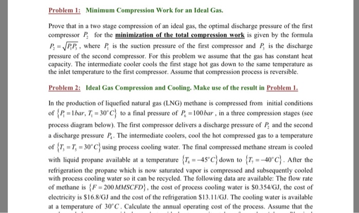 Solved Problem 1: Minimum Compression Work for an Ideal Gas. | Chegg.com