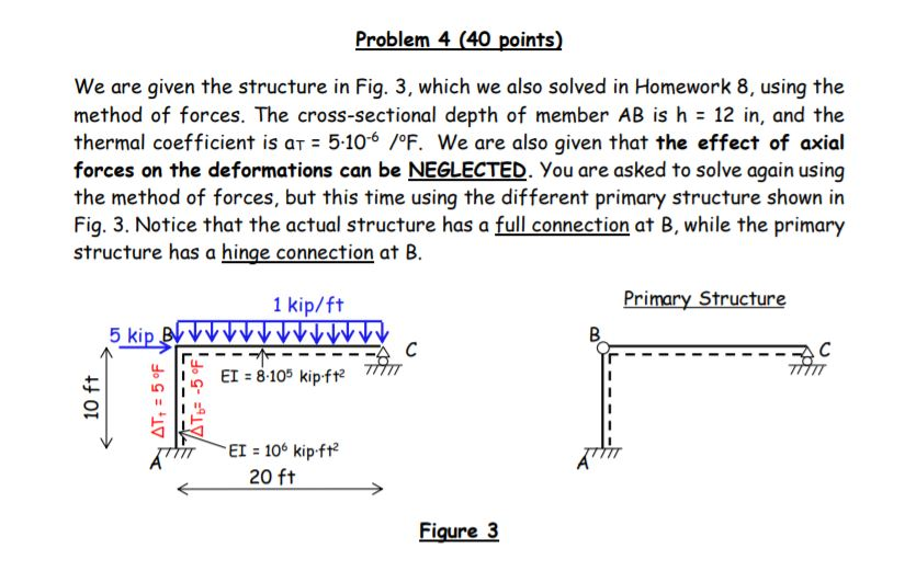 Problem 4 (40 points) We are given the structure in | Chegg.com Problem 4 (40 points) We are given the structure in | Chegg.com