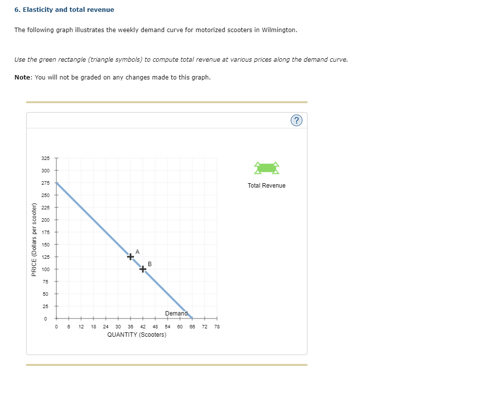 On the following graph, use the green point (triangle | Chegg.com