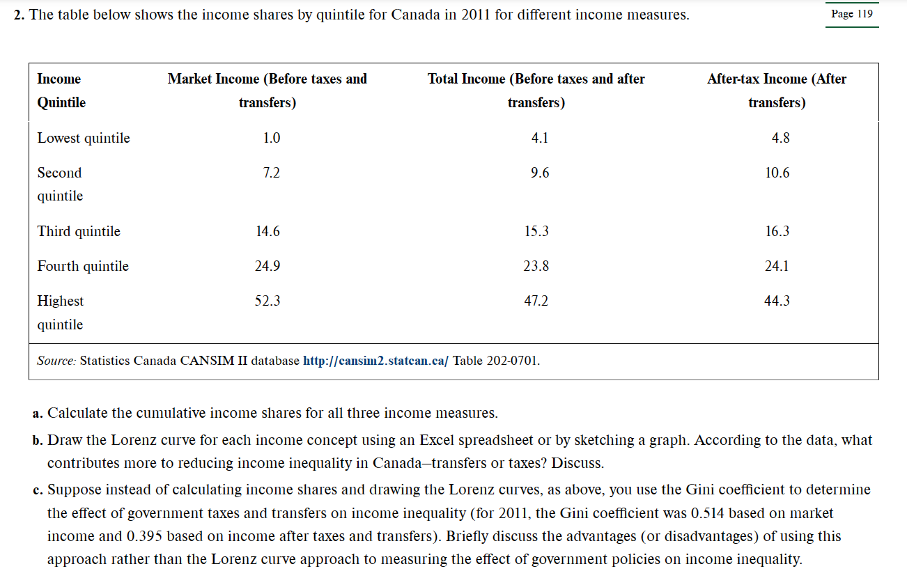 Solved The table below shows the income shares by quintile | Chegg.com