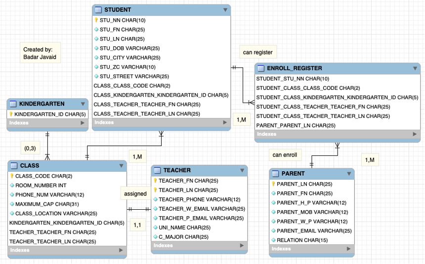 Solved Please utilize both ERD diagrams for answering | Chegg.com