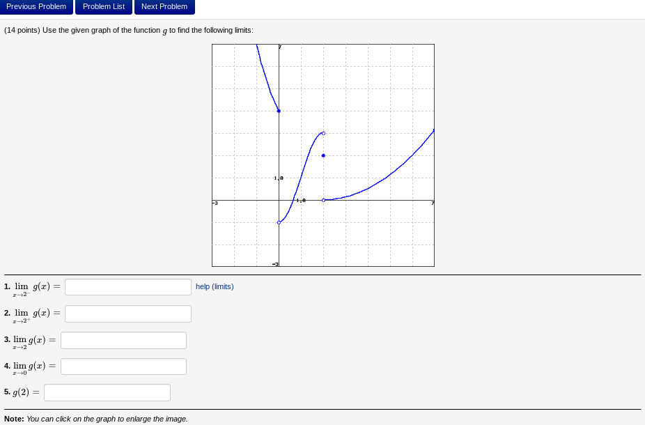 Solved (14 points) Use the given graph of the function g to | Chegg.com