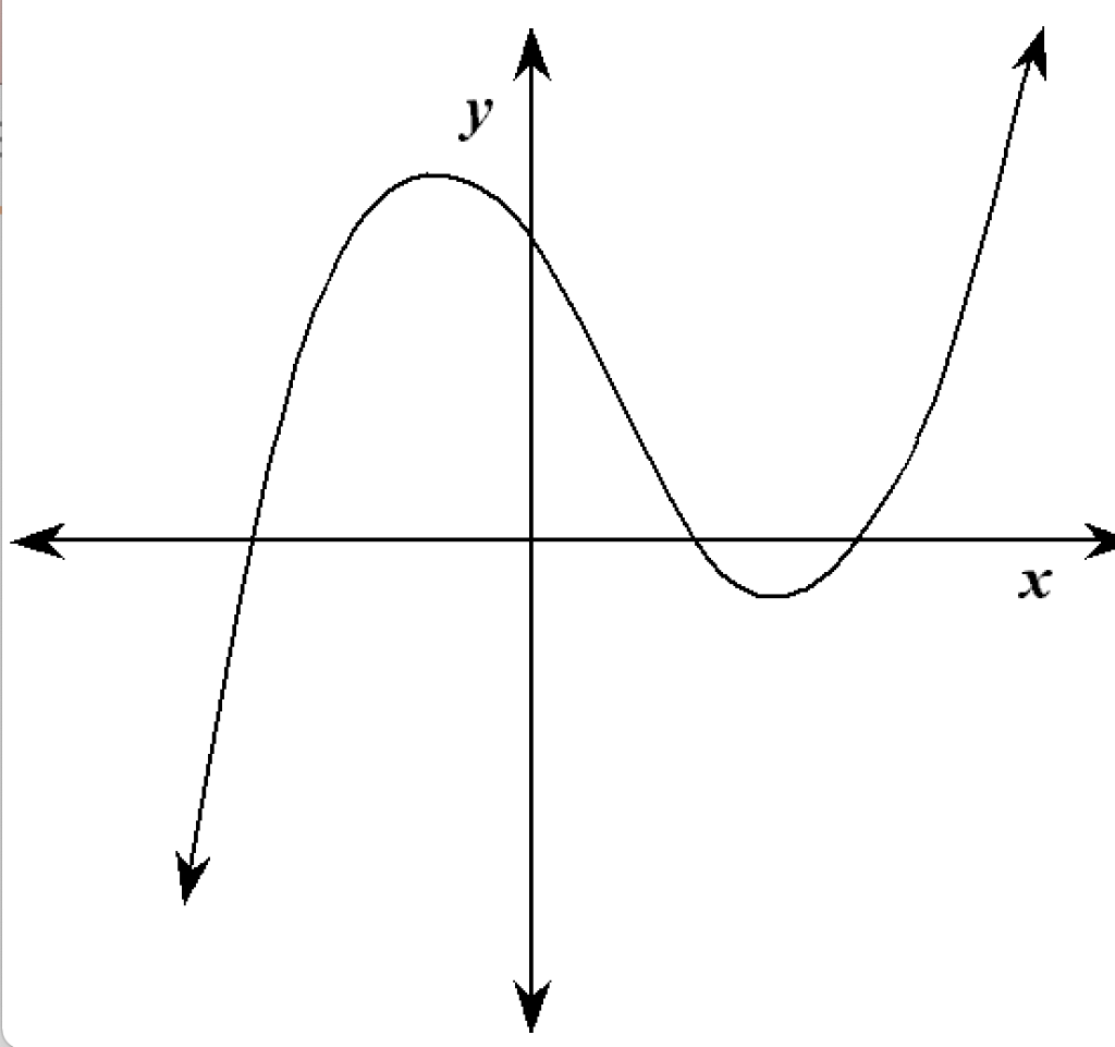 Solved 1. The number of points of inflection of the function | Chegg.com
