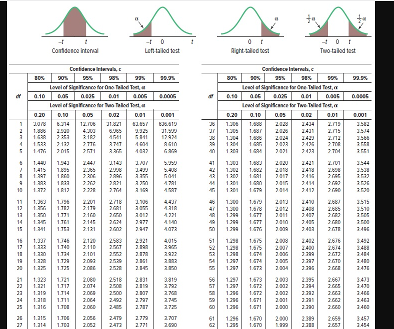 Solved A survey of 25 randomly sampled judges employed by | Chegg.com