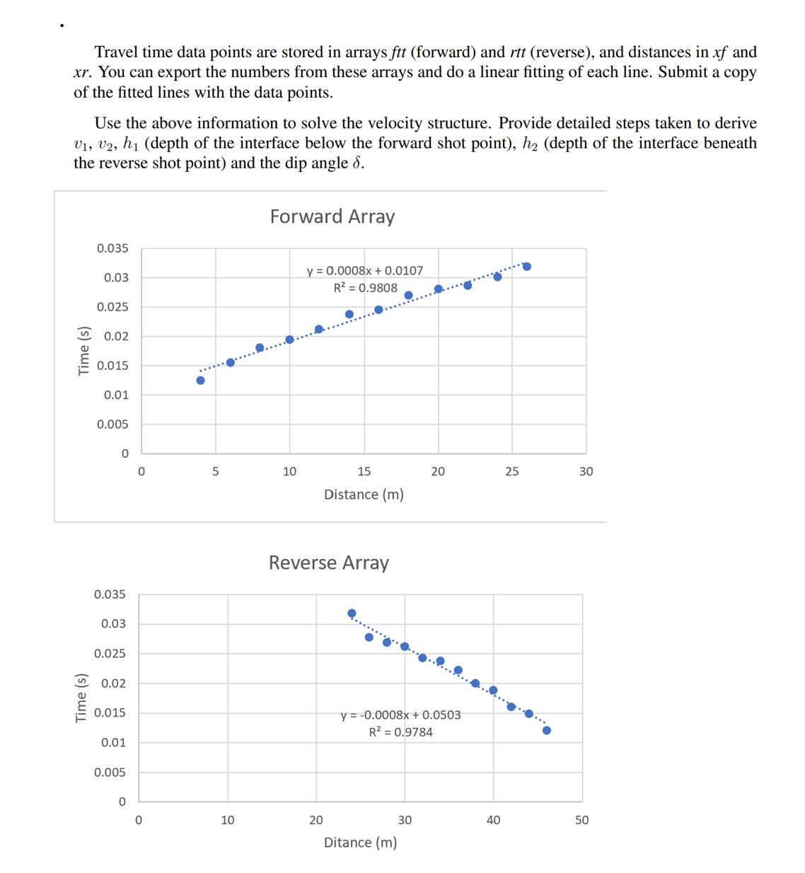 Solved Travel time data points are stored in arrays | Chegg.com