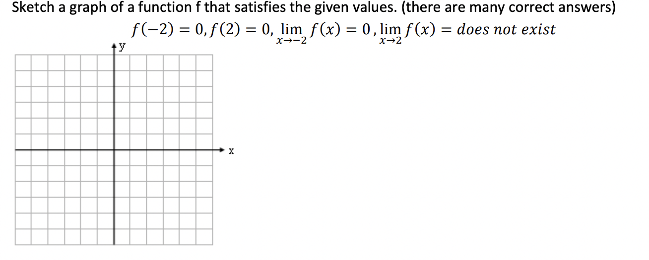 Solved Sketch a graph of a function f that satisfies the | Chegg.com