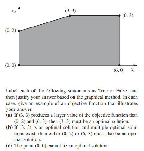 Solved the shaded area in the following graph represents the | Chegg.com