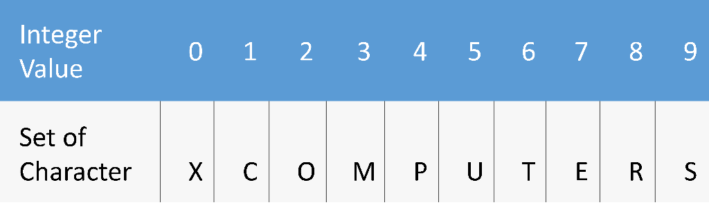 Solved Apply and demonstrate the concept of the Array | Chegg.com