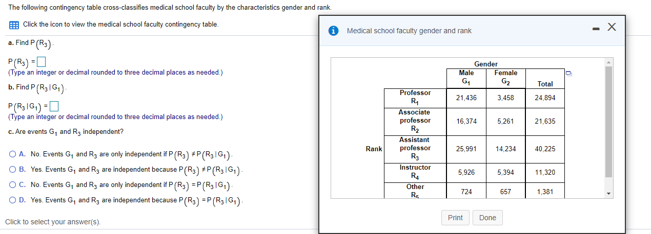 Solved The following contingency table cross-classifies | Chegg.com