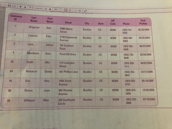 Solved Instructions: As soon as you ha assignment, you must | Chegg.com
