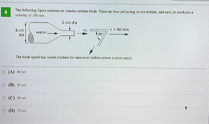 Solved The following figure contains an impulse turbine | Chegg.com