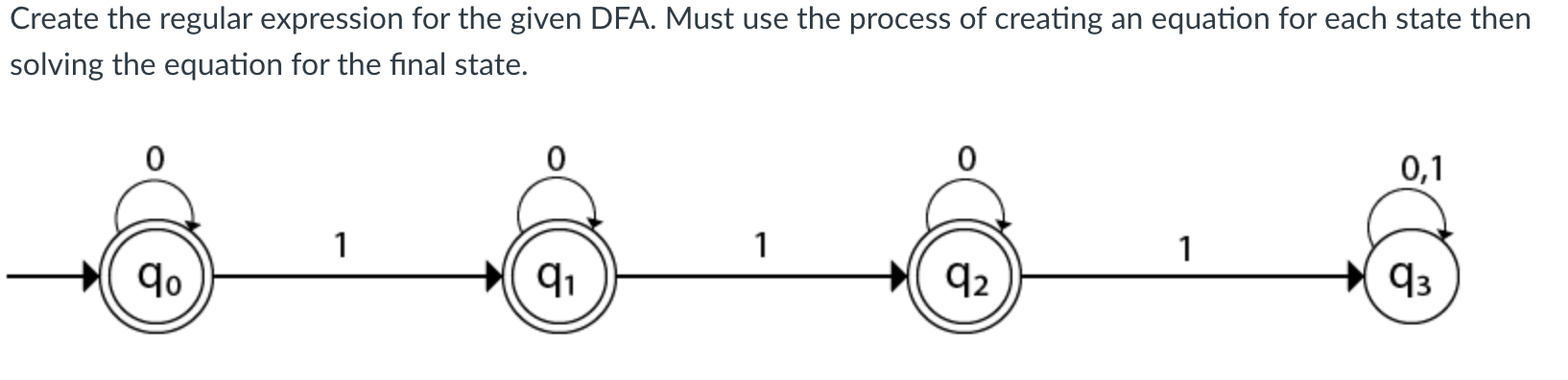Solved Create the regular expression for the given DFA. Must | Chegg.com