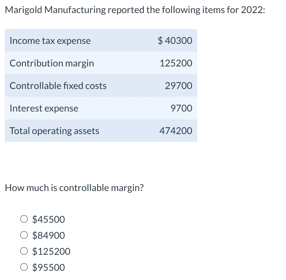 Marigold Manufacturing Reported The Following Items