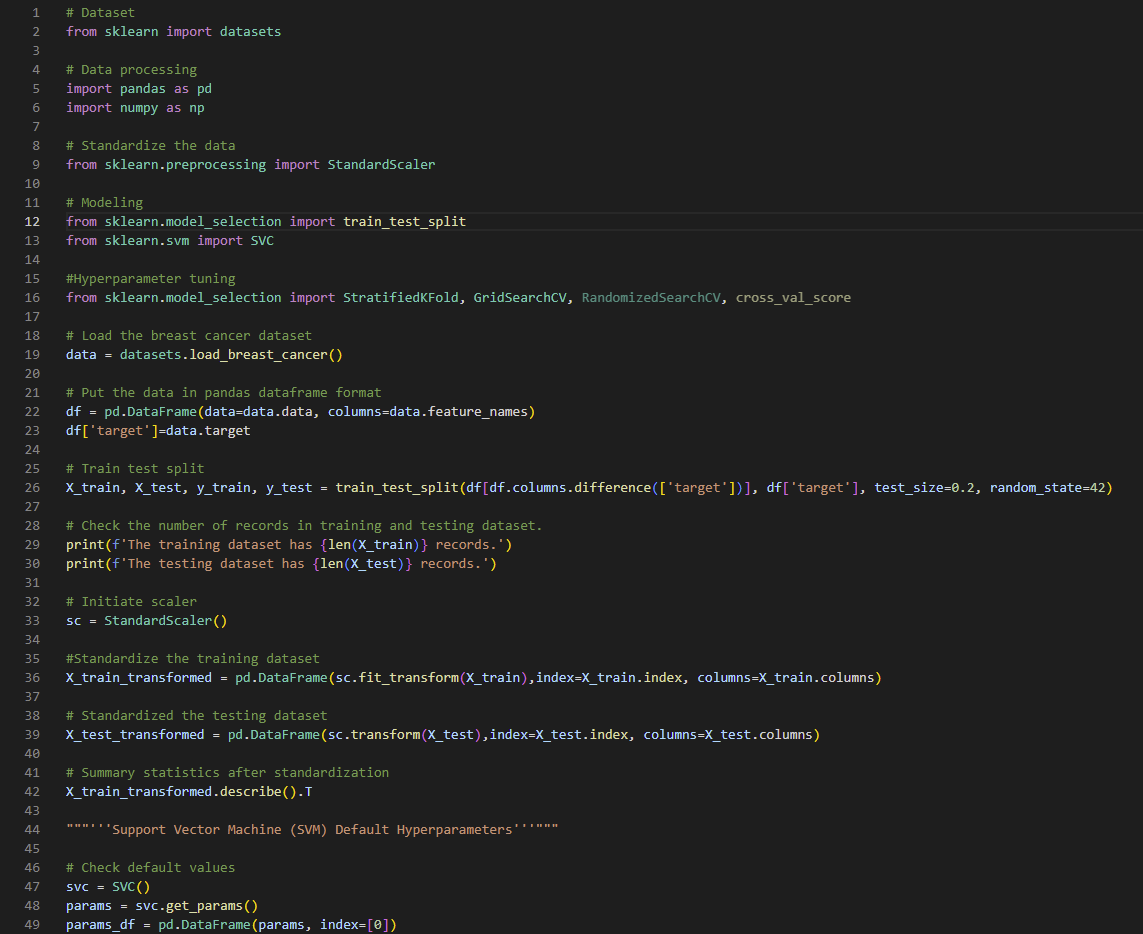 Solved "Complete the code by adding the RandomSearchCV | Chegg.com