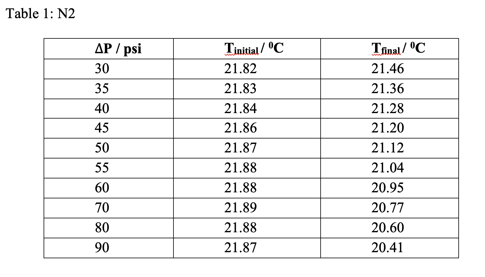 Solved Please help me this question, thank you.Using the | Chegg.com