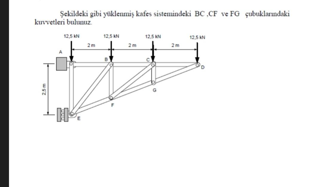 Solved Find the forces in the bars BC, CF and FG in | Chegg.com