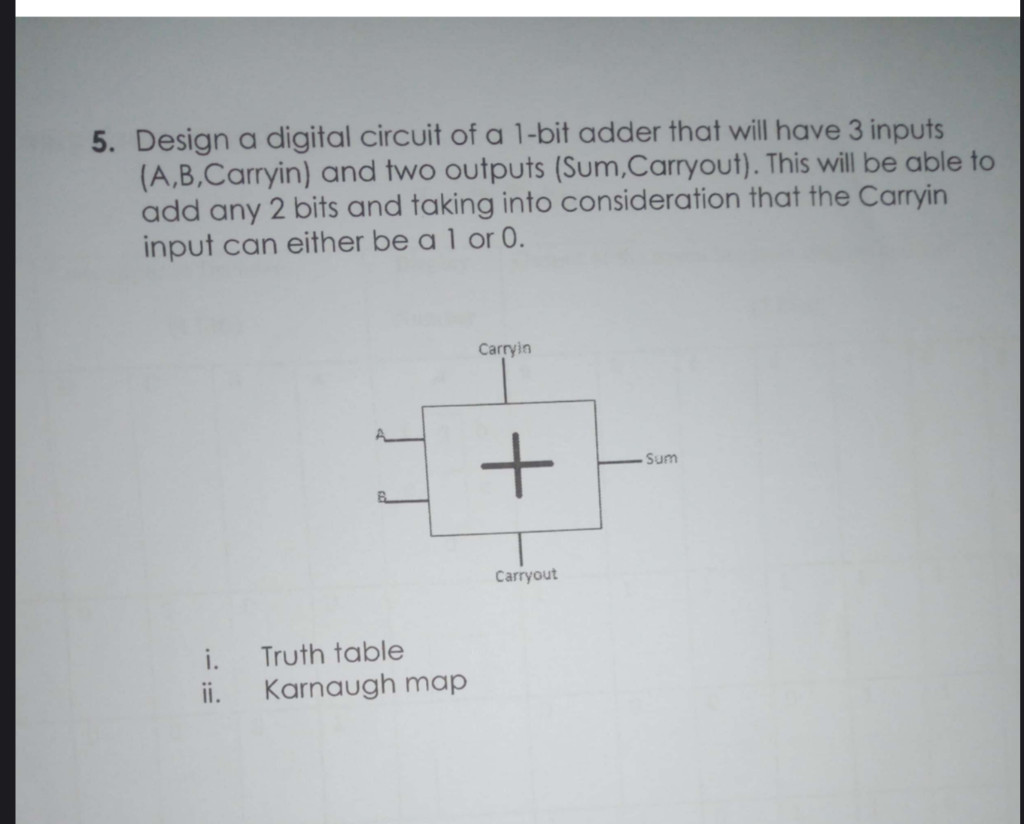 Solved 5. Design a digital circuit of a 1-bit adder that | Chegg.com