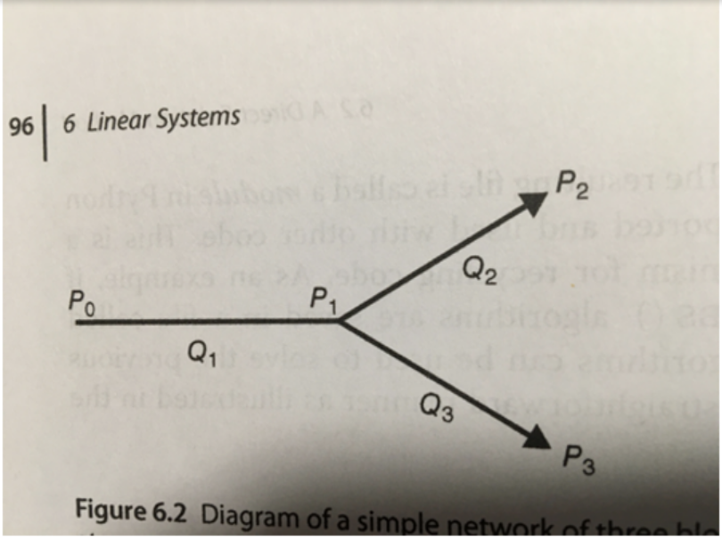 Solved Problem 1 (20 ﻿Points): The simplest mathematical | Chegg.com