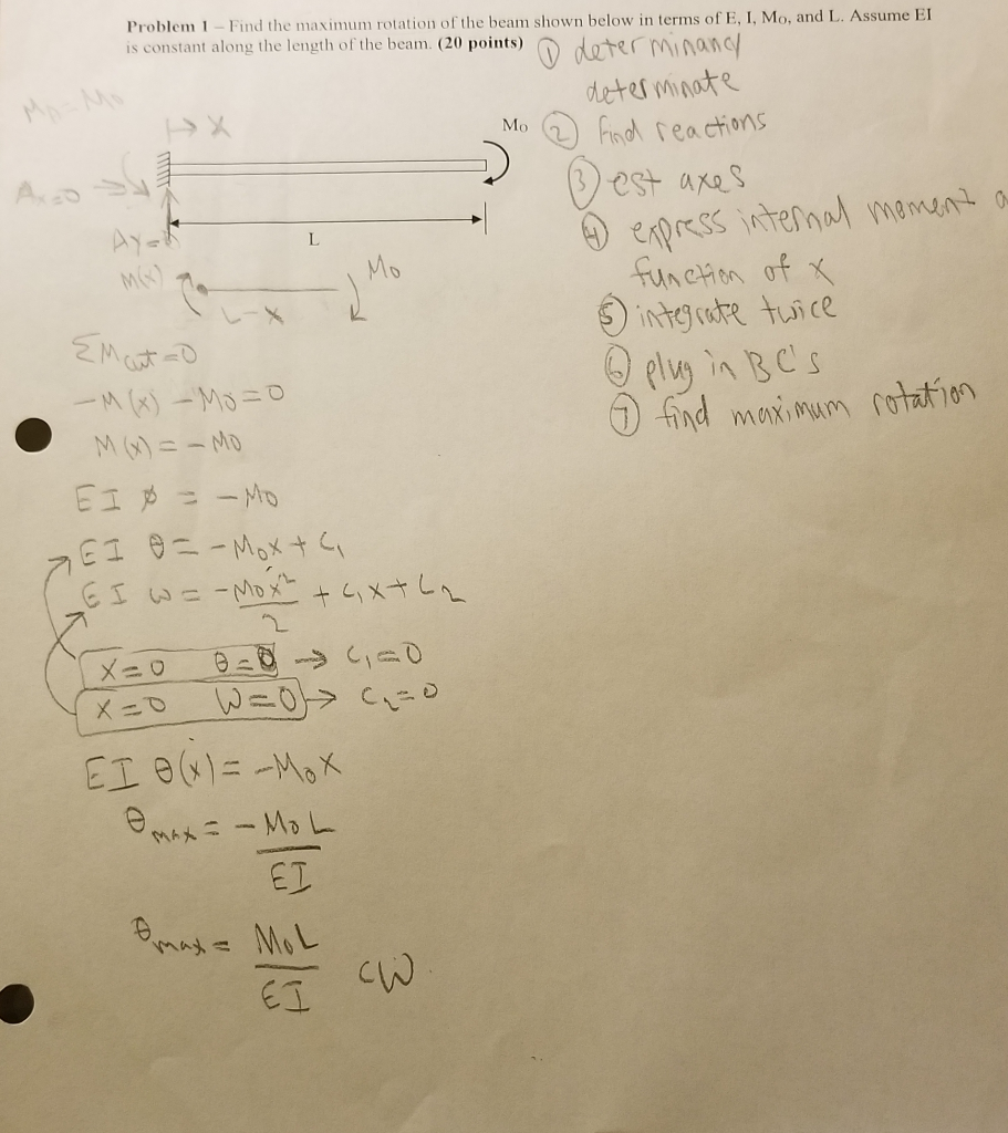 Solved Problem 1-Find the maximum rotation of the beam shown | Chegg.com