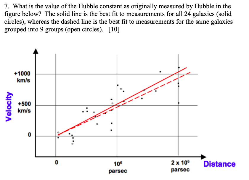 Solved 7. What is the value of the Hubble constant as | Chegg.com