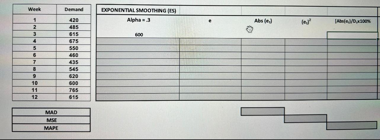 Solved 1) Use the Historical demand data below to calculate | Chegg.com