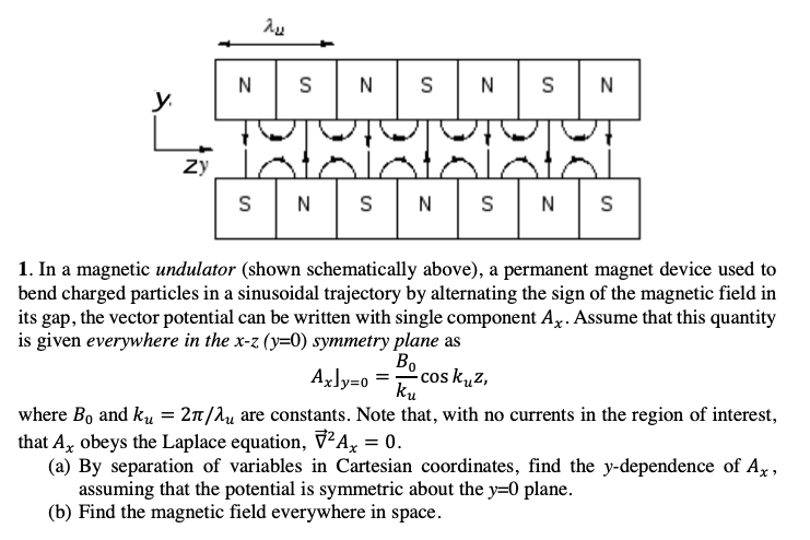 Solved IN 1. In a magnetic undulator (shown schematically | Chegg.com