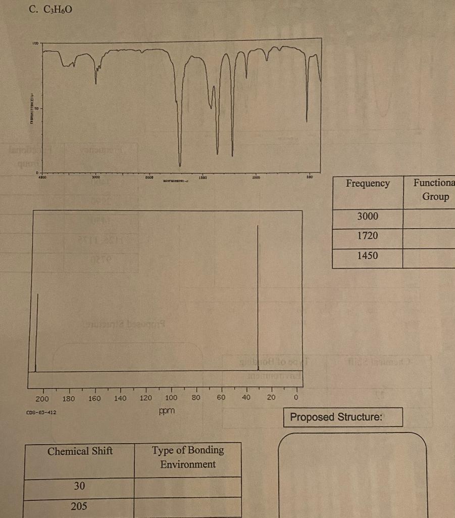 Solved Complete data tables for the spectra & propose | Chegg.com