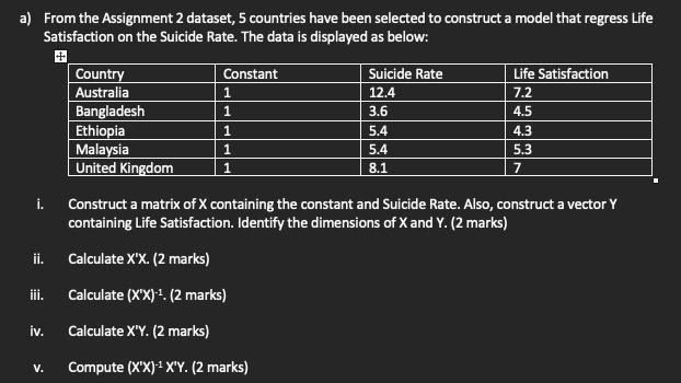 Solved A From The Assignment 2 Dataset 5 Countries Have