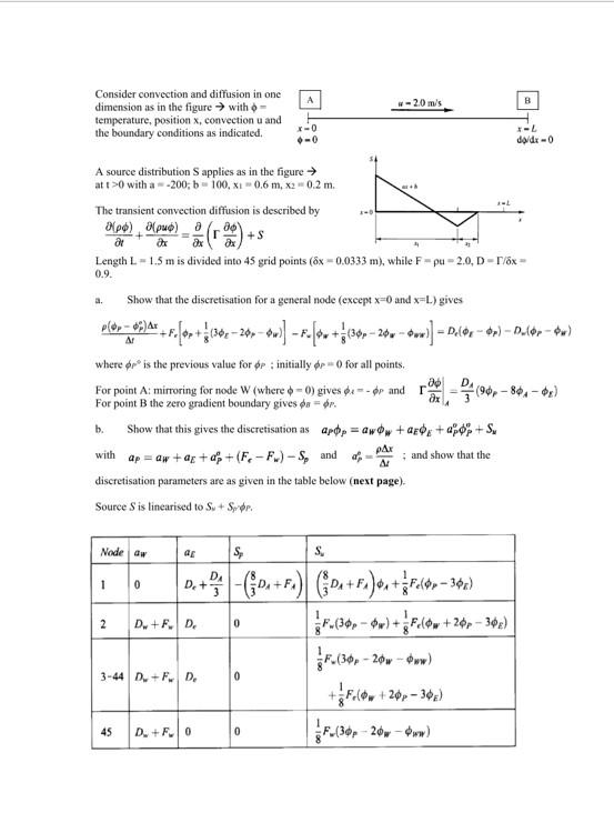 Solved Consider convection and diffusion in one dimension as | Chegg.com