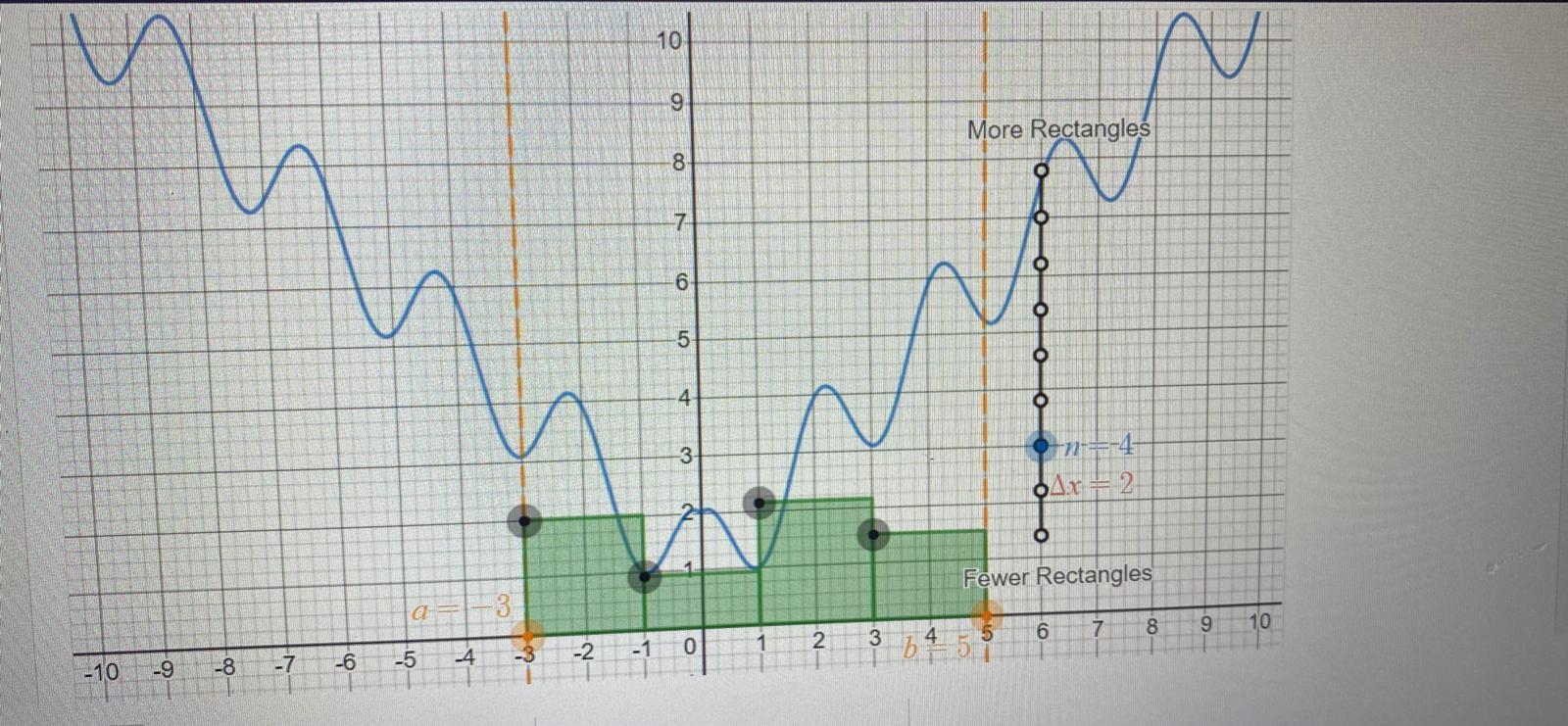Solved QUESTION 19. 5 POINTS The graph of a function is | Chegg.com
