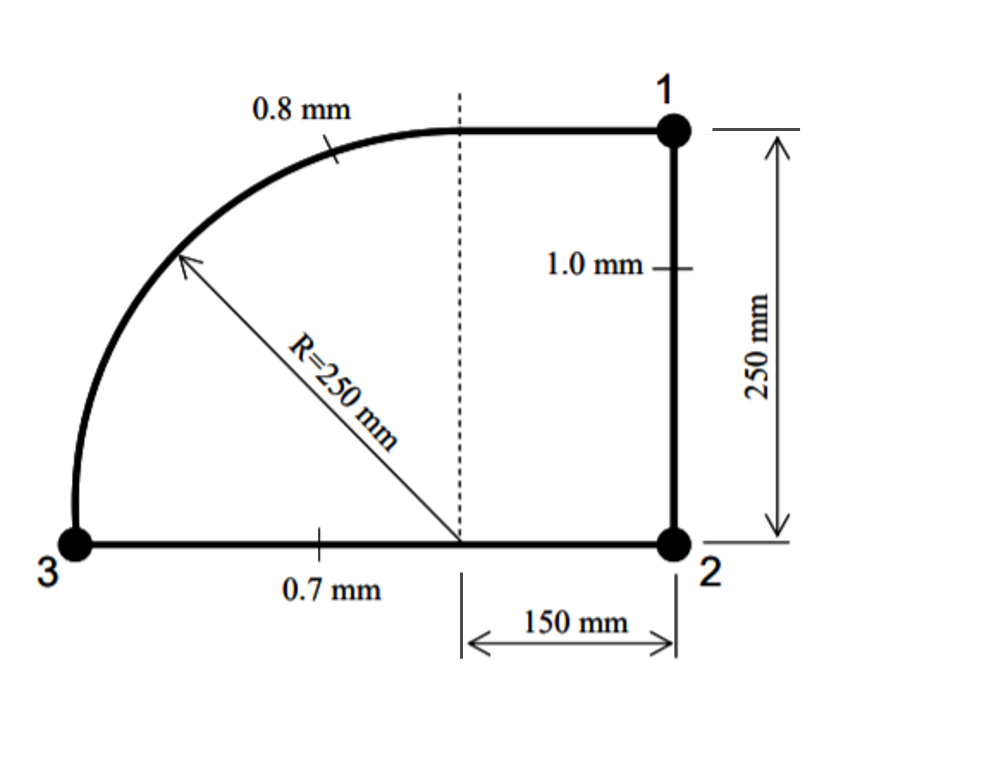 Solved Need help urgently, How to find the Ixx, Ixy and Ixy | Chegg.com