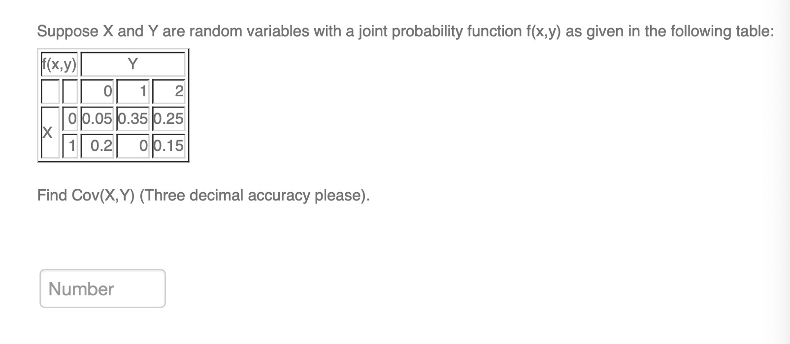 Solved The table below gives the probabilities P(X=x and | Chegg.com