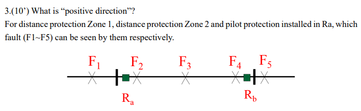 Solved 3.(10') What is "positive direction"? For distance | Chegg.com