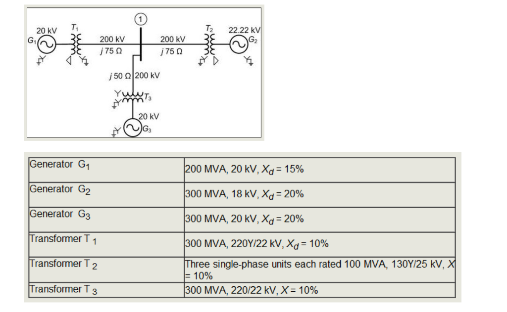 Solved Determine the fault currents (Ia, Ib and Ic) for: a) | Chegg.com