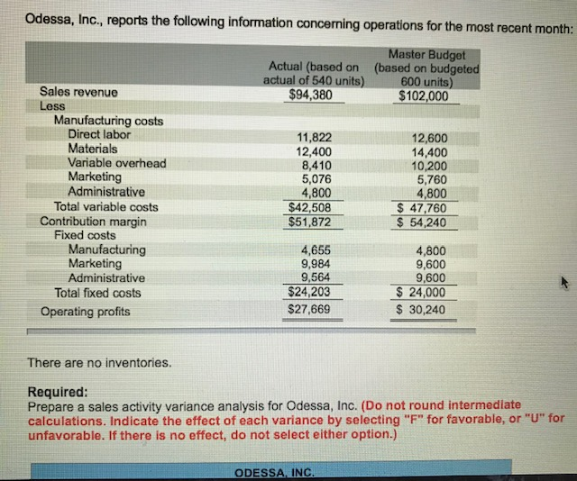 Solved Odessa, Inc., reports the following information | Chegg.com