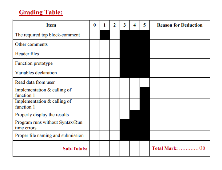Solved A triangular number or triangle number counts the | Chegg.com