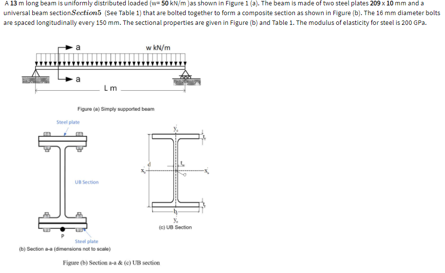 Solved A 13 m long beam is uniformly distributed loaded | Chegg.com