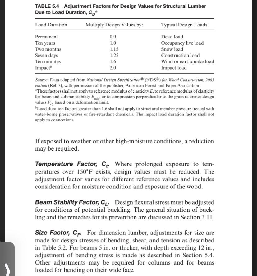 Solved Synthesis: Wood ASD Method Loads DL = 20 psf LL = 40 | Chegg.com