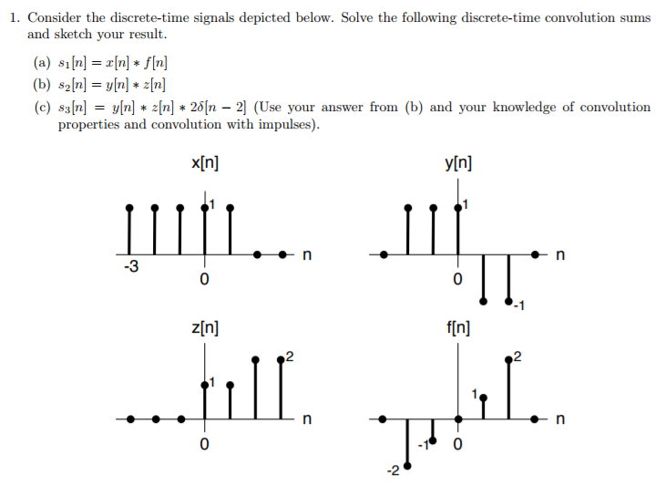 Solved 1. Consider the discrete-time signals depicted below. | Chegg.com