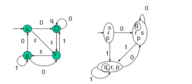 Solved Q1) Convert NFA to DFA as given in the lecture:Q2) | Chegg.com Solved Q1) Convert NFA to DFA as given in the lecture:Q2) | Chegg.com