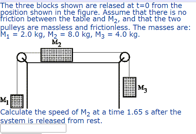Solved The three blocks shown are relased at t=0 from the | Chegg.com