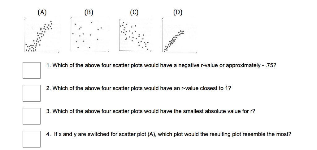 Solved 1. Which of the above four scatter plots would have a | Chegg.com