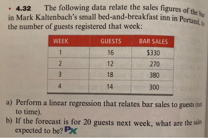 Solved 4 32 The Following Data Relate The Sales Figures Of T