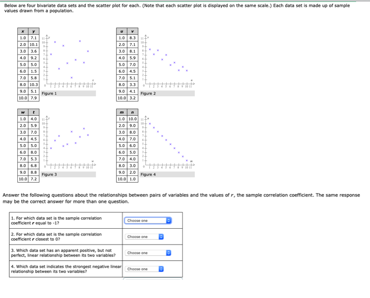 Solved Below are four bivariate data sets and the scatter | Chegg.com