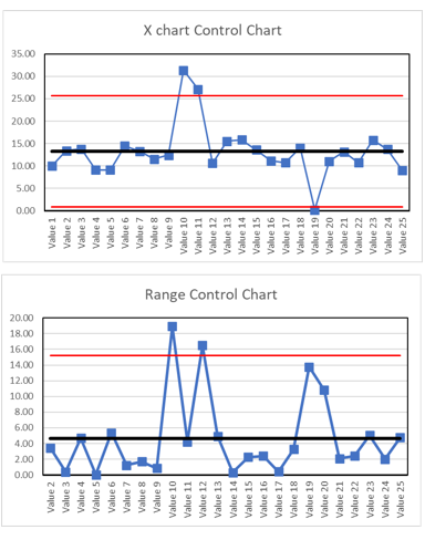 Solved 8. ﻿We have plotted 25 ﻿sequential values on the | Chegg.com