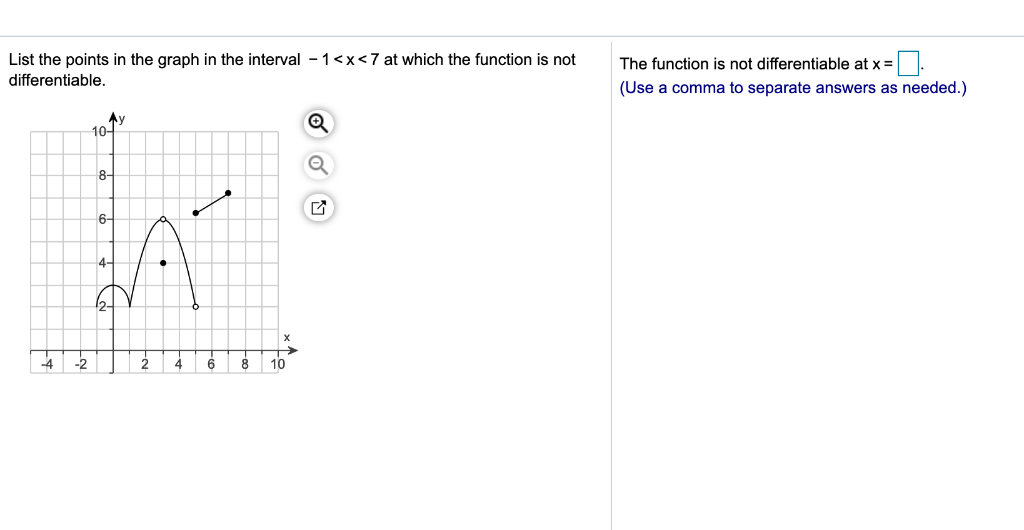 Solved List the points in the graph in the interval -1 *x