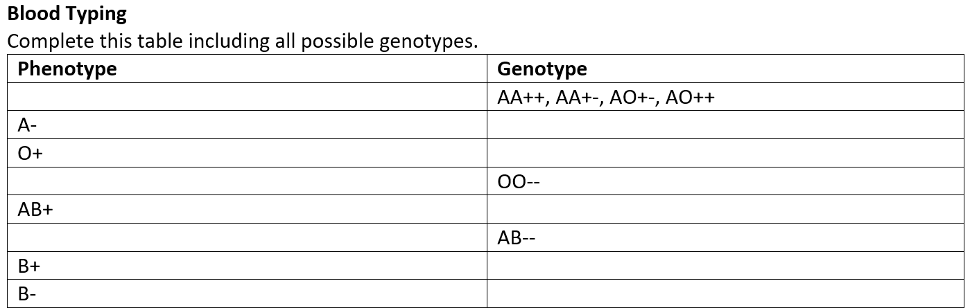 Solved Blood Typing Complete this table including all | Chegg.com