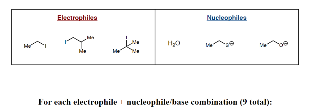 Solved a.) Describe the major mechanistic pathways (SNX,EX, | Chegg.com