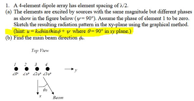 Solved 1.A 4-element dipole array has element spacing of | Chegg.com
